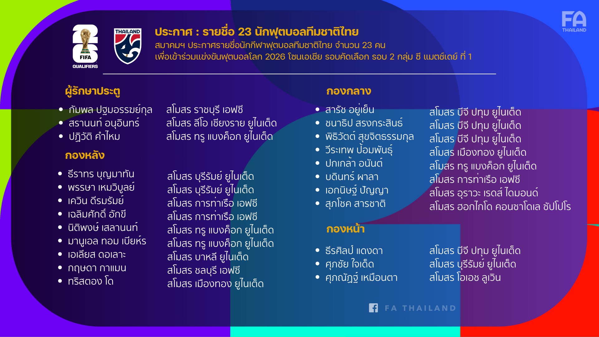 ประกาศรายชื่อ 23 นักเตะทีมชาติไทย ลุยศึกคัดบอลโลก 2026